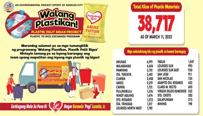 Angeles City exchanges 38,717 kilos of plastic to rice in 23 barangays ...